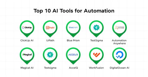 Best Ai Tools For Automation Save Time And Increase Output