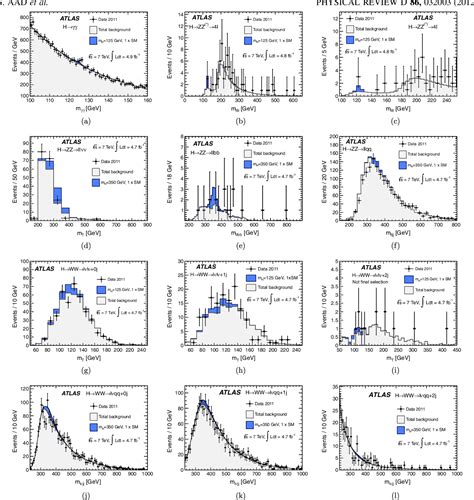 Figure 7 From Combined Search For The Standard Model Higgs Boson In Pp Collisions At Sqrt S