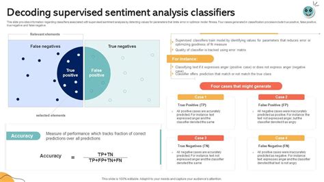 decoding supervised sentiment analysis classifiers emotionally