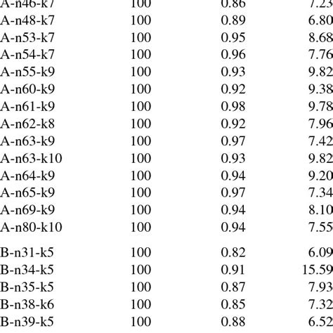 Pdf An Improved Clarke And Wright Savings Algorithm For The
