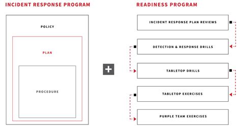 The Crowdstrike Outage Detection And Defense In Depth Red Canary