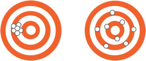 Sampling And Sample Size Flashcards Quizlet