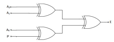 what is parity bit in hindi परट बट कय ह eHindiStudy