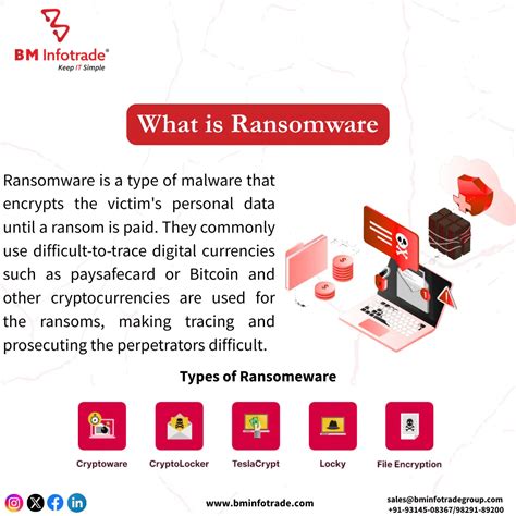 What Is Ransomware How It Works And Steps To Protect Your Data