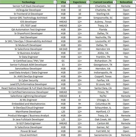 Itconsulting Hotlist C2c Remotework Techtalent Developers Cloud Dataengineering