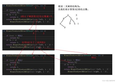 二叉树各种函数的实现1编写一个函数输出结点的值。 2编写一个函数用递归算法求二叉树的结点总数 Csdn博客 二叉树各种函数的实现1编写一个函数输出结点的值。 2编写一个函数用递归算法求二叉树的结点总数 Csdn博客