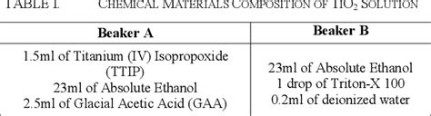 Table I From Fabrication Of Tio2 Pani Nanostructure Using Electrospray