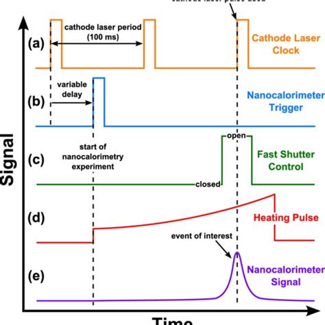 Schematic Diagram Illustrating The Synchronization Scheme Between The