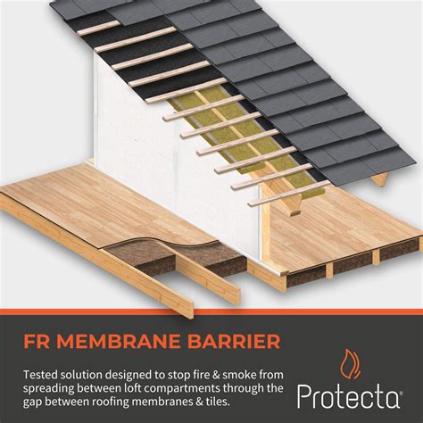 Protecta A Simple Solution For A Critical Problem Fire Spread In