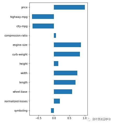 Python实现11种特征选择策略 QiMington s