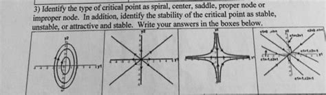 Solved Identify The Type Of Critical Point As Spiral