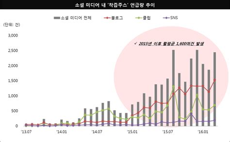 ‘과일의 풍미를 그대로 착즙주스 인기 요인 분석