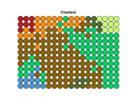 Chapter 5 Self Organizing Map Advanced Geospatial Data Analysis In R Environmental Application