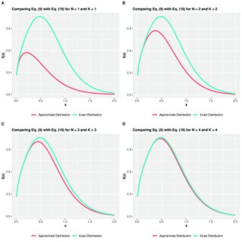 Numerical Evaluation Of 19 With Finite Sums Where N N N And K K K
