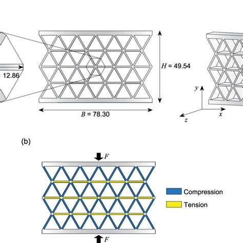 A Geometrical Dimensions Of The Considered Lattice Structure B