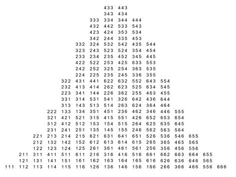 Median Don Steward Mathematics Teaching Estimated Frequency