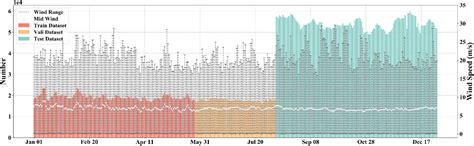 Figure From GNSS R Global Sea Surface Wind Speed Retrieval Based On Deep Learning Semantic