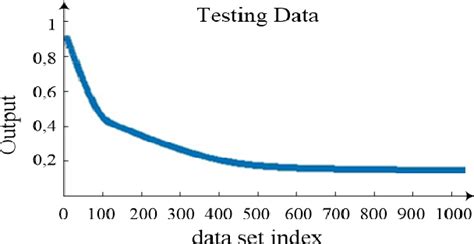 figure 1 from neurofuzzy model for assessing network malicious traffic