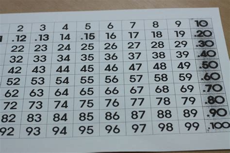 6학년 영어 숫자 1부터 100까지 배우기 네이버 블로그