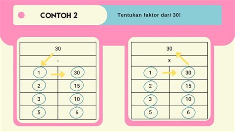 Matematika Faktor Dan Kelipatan Bilangan Pdf