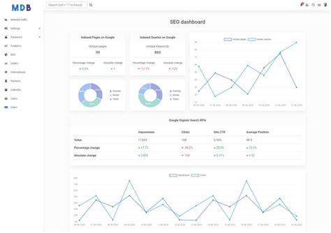 Angular Admin Dashboard Templates