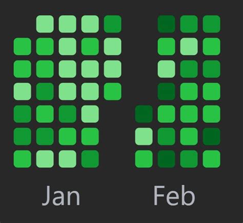 day 055 365 of my 365 days problem solving challenge jayesh khatri posted on the topic linkedin