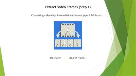 Pedestrian Intention Estimation In Real Time Environment Ppt