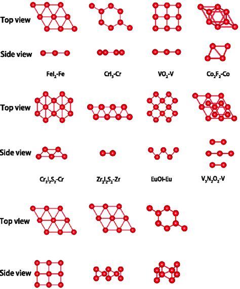 The Structure Prototypes Of 2dfm Materials With Only Magnetic Atoms Kept Download Scientific