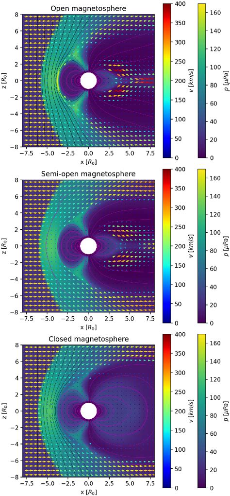 Velocity Fields Colored Arrows Left Colorbars And Plasma Pressure
