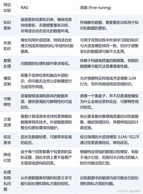 【internlm】基于internlm和langchain从0开始搭建你的知识库【完全攻略】【langchain和向量数据库的详细介绍