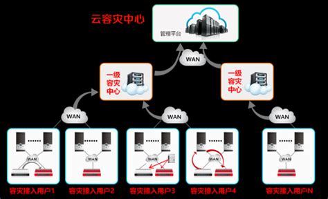 华为云数据灾备方案助力企业安全，守住企业底线 电子发烧友网