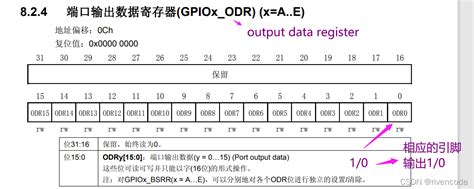 Stm32入门 Gpio端口的八种工作模式gpio的8种工作模式 Csdn博客 Stm32入门 Gpio端口的八种工作模式gpio的8种工作模式 Csdn博客