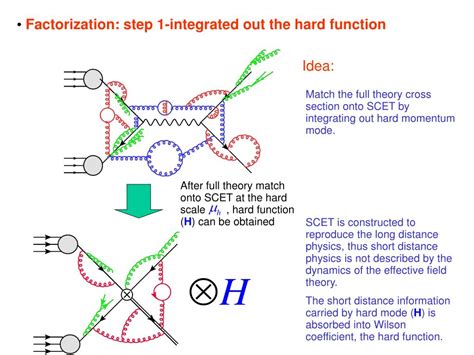 Ppt From Factorization To Resummation For Single Top Production At T