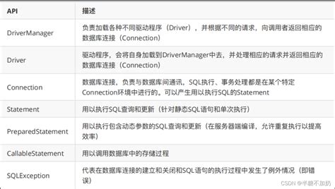 Jdbc 数据库连接api Csdn博客