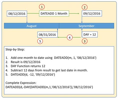 Calculate The Last Day Of The Month Using SQL Essential SQL