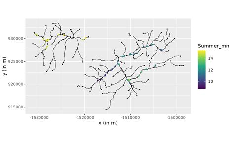 An Example With A River Graph Model • Metricgraph