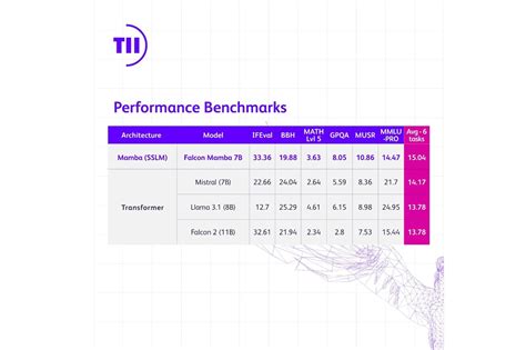 Uaes Technology Innovation Institute Revolutionizes Ai Language Models With New Architecture