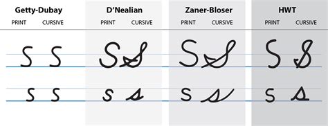 Style Comparison Handwriting Success