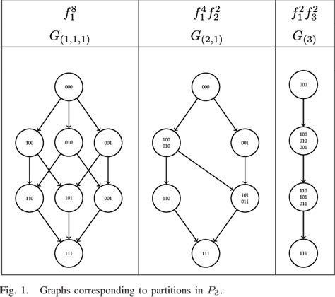 Figure 1 From The Number Of Nonequivalent Monotone Boolean Functions Of