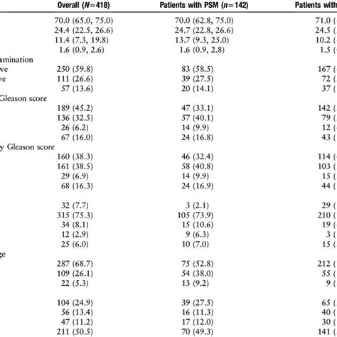 Calibration Curve Of The Nomogram Using 1000 Bootstrap Re Samples The