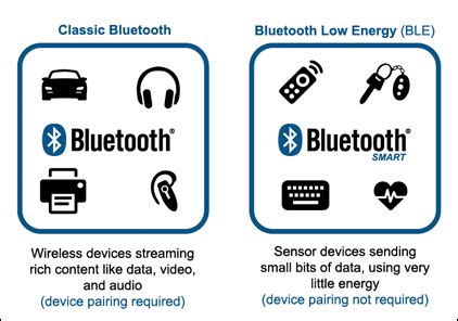 Perbedaan Penggunaan USB Data Logger Dengan Bluetooth Data Logger PT GLOBAL INTAN TEKNINDO