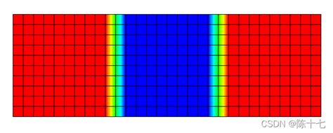 Openfoam的fvvectormatrix——ldu矩阵学习（一）openfoam Ldumatrix Csdn博客