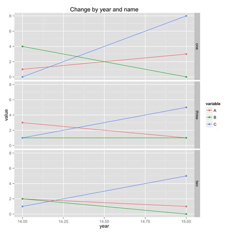R Merge Several Data Frames Having The Same Variables And Observations Stack Overflow