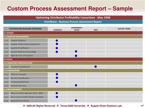 Ppt Beyond Surviving Optimizing Profitability Powerpoint Presentation