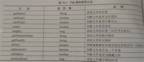 javai o流与file类操作详解 csdn博客