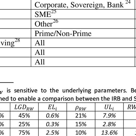 Correlation Parameters Framework Type Download Table