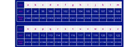 How To Write Your Name In Binary Code Are Jei