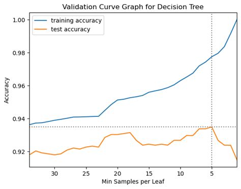 12 Tree Based Models For Machine Learning Business Analytics Ii