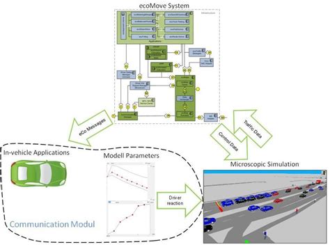 concept for microscopic simulation [3] download scientific diagram