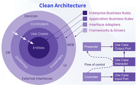 Aspnet Core Web Api Using Repository Pattern By Lokesh Prajapat Medium